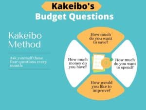 The Kakeibo Budgeting Method Explained Step by Step (Kekeibo Template ...